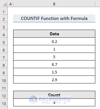 Vba Countif Function In Excel Examples Exceldemy