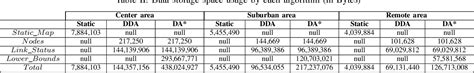 Table Ii From Comprehensive Performance Analysis And Comparison Of