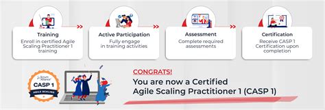 Certified Agile Skills Scaling 1 Cas S1 Training