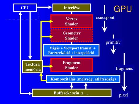 Ppt Gpu Powerpoint Presentation Free Download Id4548225