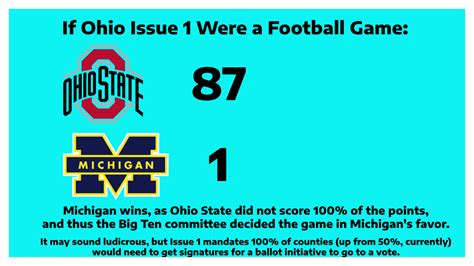 corrected issue 1 graphic it s not just about the 60 r toledo