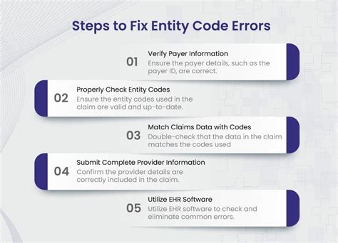 What Is An Entity Code Rejection ProcareMedex