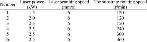 technological parameters of laser cladding numerical simulation