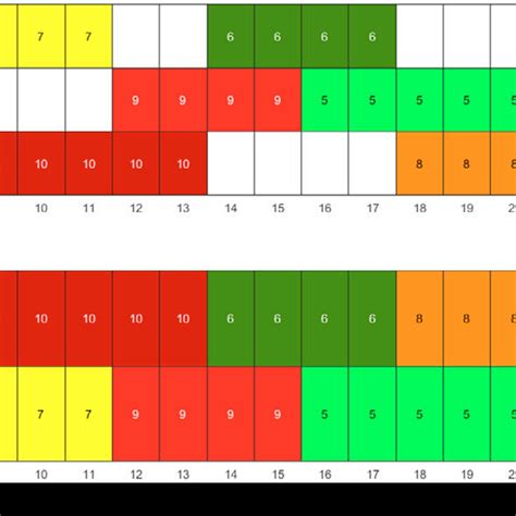 An Example Of A Drc Fjssp Production Schedule Equation 2 Defines The Download Scientific