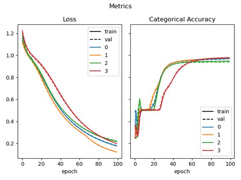 tensorflow issue fitting multiple keras sequential models in the same