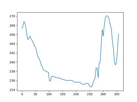 Plotting A Cube — Iris 3 13 0 Dev68 Documentation