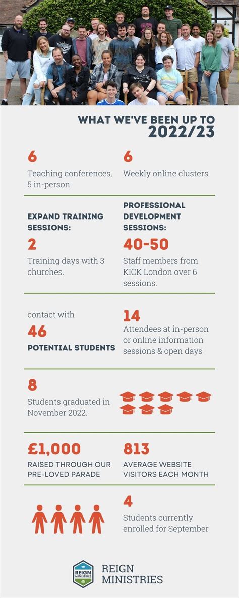 Weve Been Busy Reign Ministries