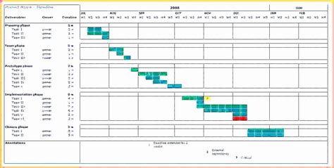 Project Management Transition Plan Template Unique Transition Plan Template For Employee Leaving