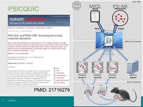 Clustering And Scoring Molecular Interactions Relying On Community