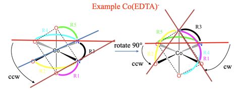 54 Isomerism Chemistry Libretexts