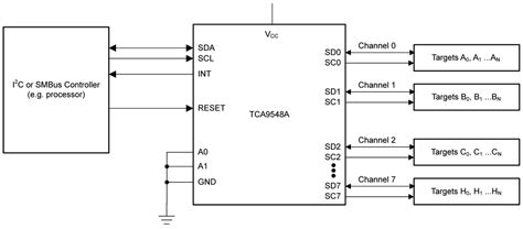 TCA A Channel I C Switch TI Mouser