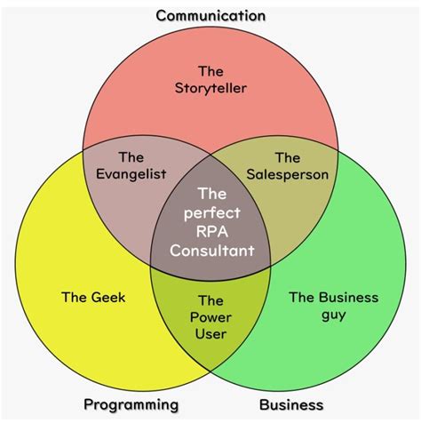 The Perfection R Rpa