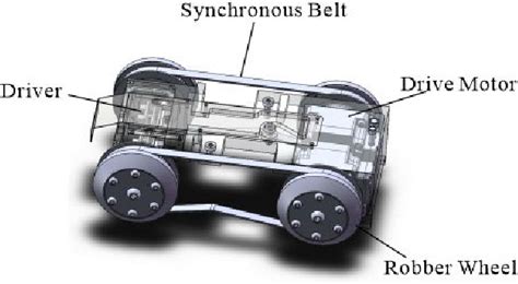 figure 11 from design of a modular pipeline robot structure and passing