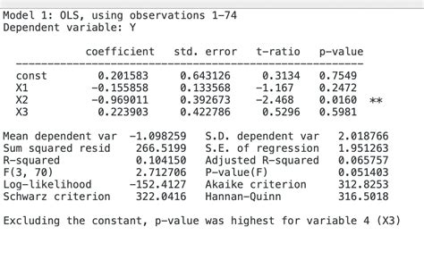solved model 1 ols using observations 1 74 dependent