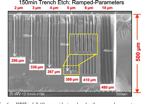 Figure 3 From Ultra Deep Reactive Ion Etching Of High Aspect Ratio And