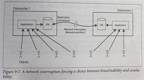 designing data intensive applications consistency with linearizability
