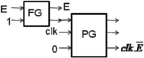 Generation Of Clock Signal To The Counter Download Scientific Diagram