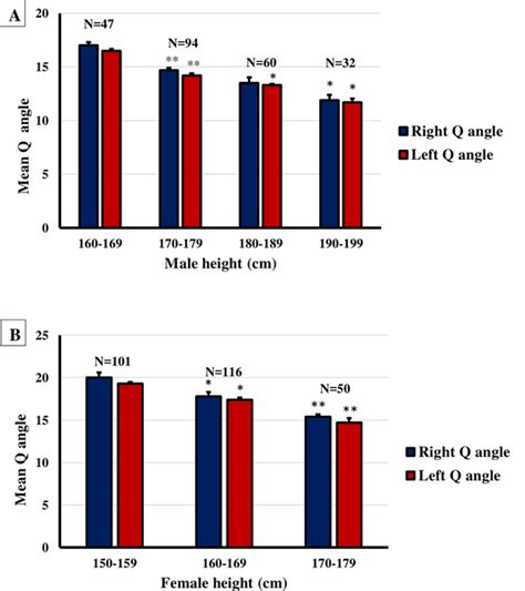 Q Angle Male Vs Female