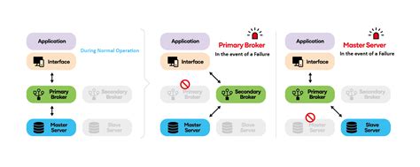 Cubrid Foundation Cubrid