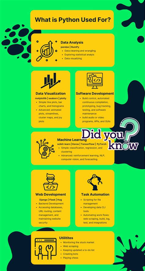 Shivanshu Tiwari On Linkedin Some Advanced Uses Of Python Python Language