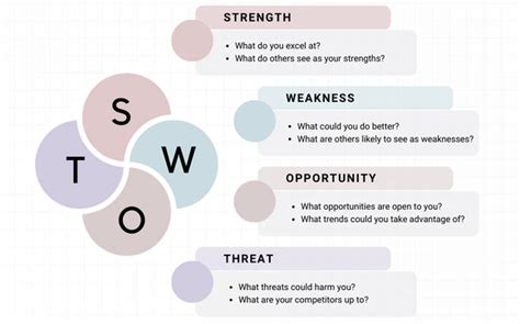 SWOT SWOC Analysis By Generation Paideia In Addison TX Alignable