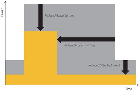 Energy Debugging The Next Step In Mcu Software Optimization Tech