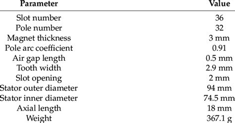 The Main Parameters Of The High Overload Motor Download Scientific Diagram