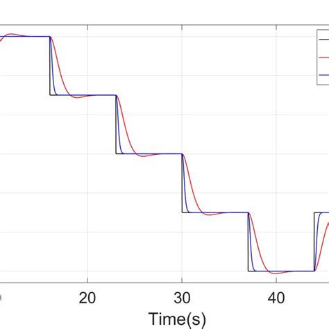 Proposed Pd Lqr Fpa Method Download Scientific Diagram