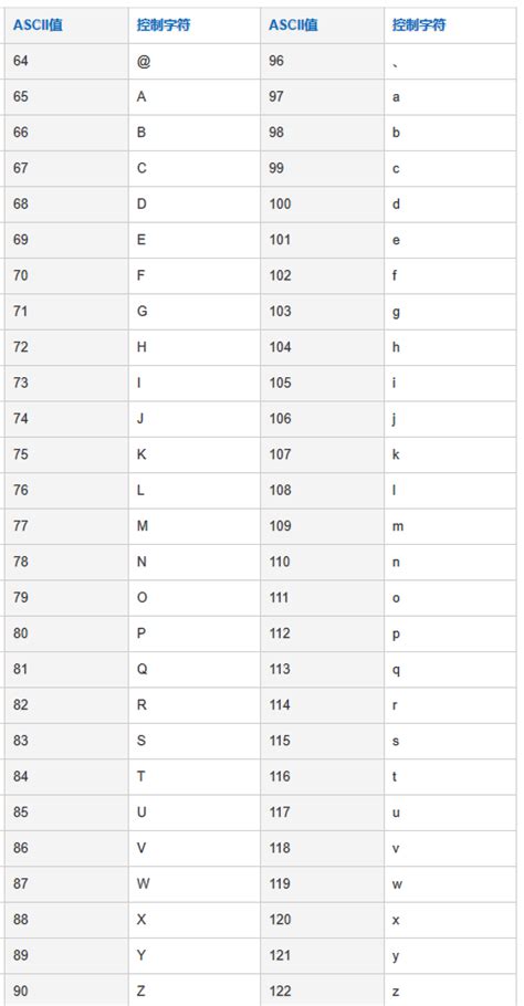 【python】如何快速生成26位字母表？这里看过来。python生成26个字母的列表 Csdn博客