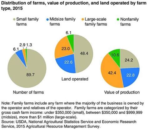 A Pie Chart Triplet As A Parallel Coordinates Plot Policyviz