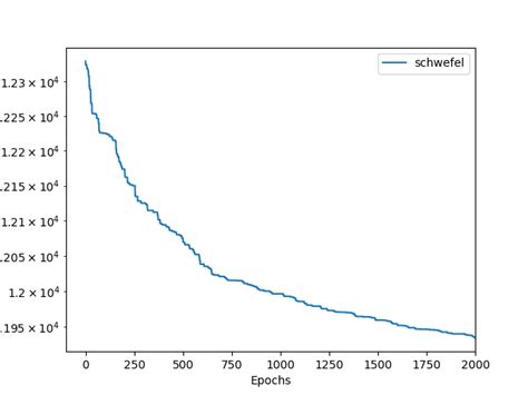 GitHub Pietromasur Pso Genetic Optimization