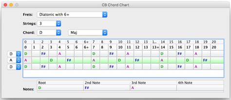 Cigar Box Chord Chart Software Sandy Knoll Software Llc