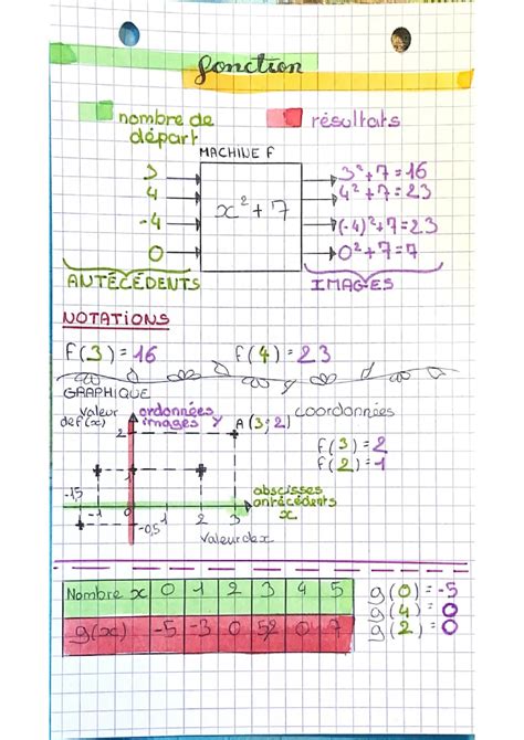 Fonction Maths En Pdf Knowunity