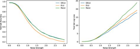 PDF Gaussian Error Linear Units GELUs Semantic Scholar