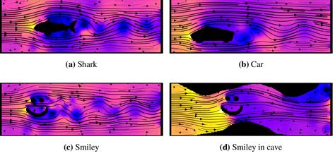 Figure 8 From Learning Incompressible Fluid Dynamics From Scratch Towards Fast Differentiable