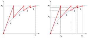 Newton Raphson Method Nonlinear Solution Solving Method