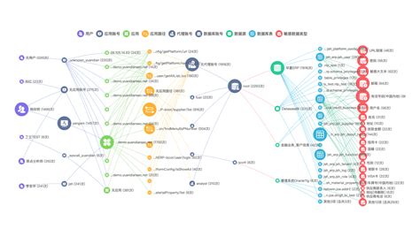 原点安全 一体化数据安全平台 Udsp 原点安全 一体化数据安全平台 Udsp