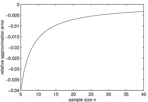 1 Relative Error Of The Approximation Defined As In Equation 441 As