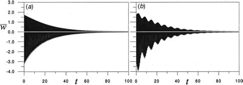 Time Histories Of The Controlled Deflections Second Order Solution Download Scientific