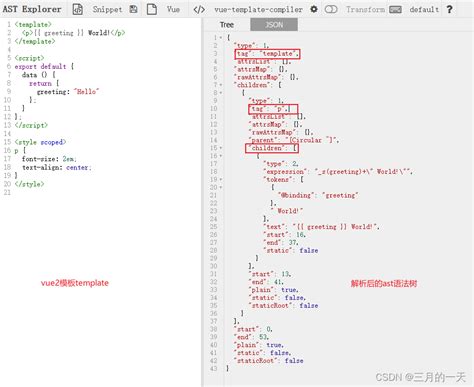 Vue源码解析——vue如何将template转换为render函数vue模板render Csdn博客
