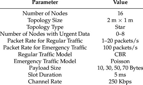 SIMULATION PARAMETERS Download Table