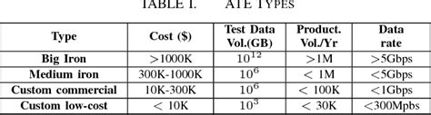 Figure 1 From A Flexible Stand Alone Fpga Based Ate For Asic Manufacturing Tests Semantic Scholar