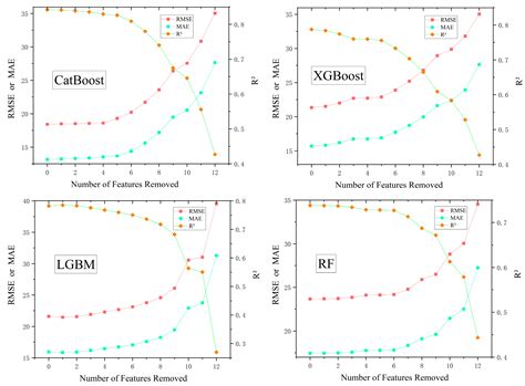 Atmosphere Free Full Text High Spatiotemporal Resolution Estimation Of Ground Level Ozone In