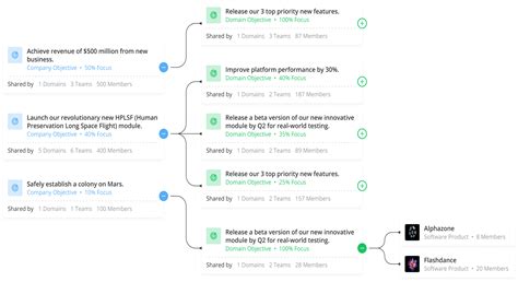 Organisational Design And Workforce Planning Software Teamform