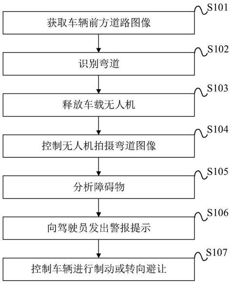 A Uav Based Curve Obstacle Avoidance Method Eureka Patsnap