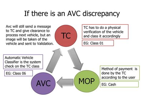 Tolling System Ppt