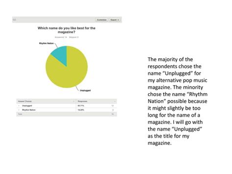 Survey Analysis Pptx