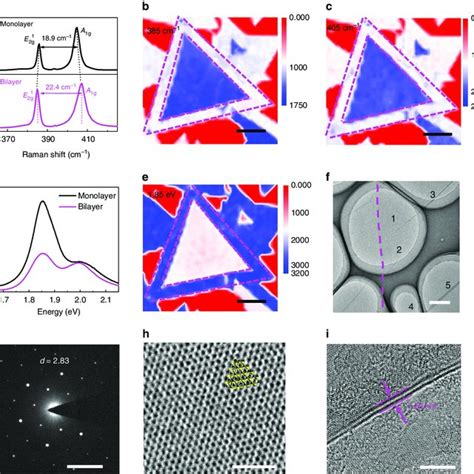 Bilayer Mos 2 Synthesis On Molten Glass And Morphology Download