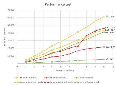 Islands T Sql Challenge