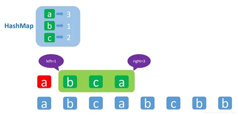 Leetcode第三题longest Substring Without Repeating Characters三部曲之三：两次优化